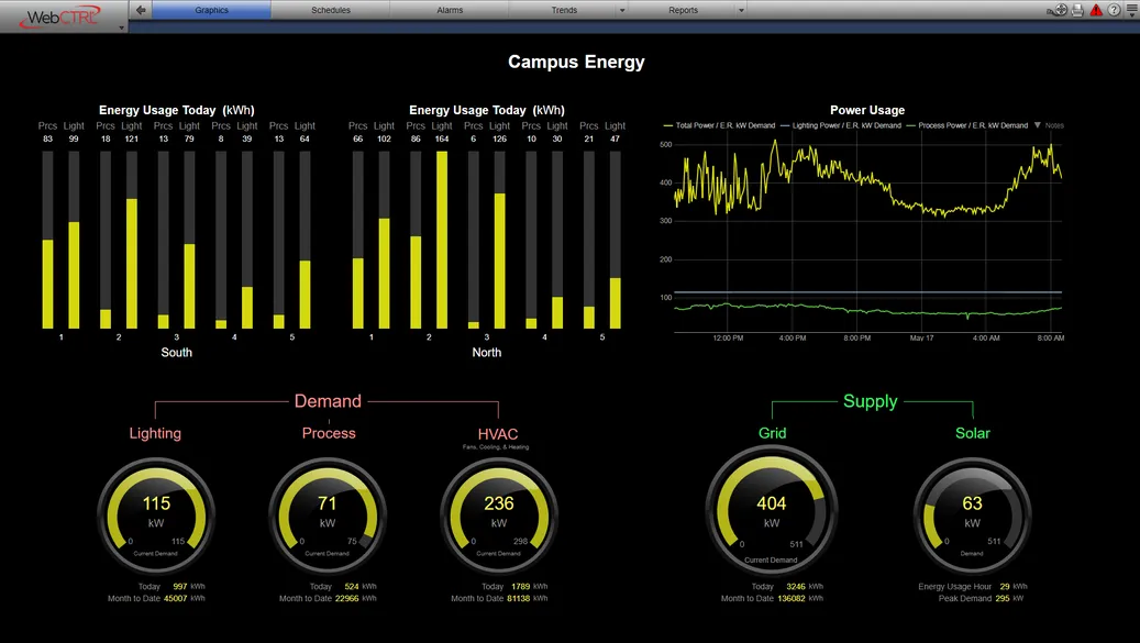 Smart Buildings Show | Smart Buildings Show